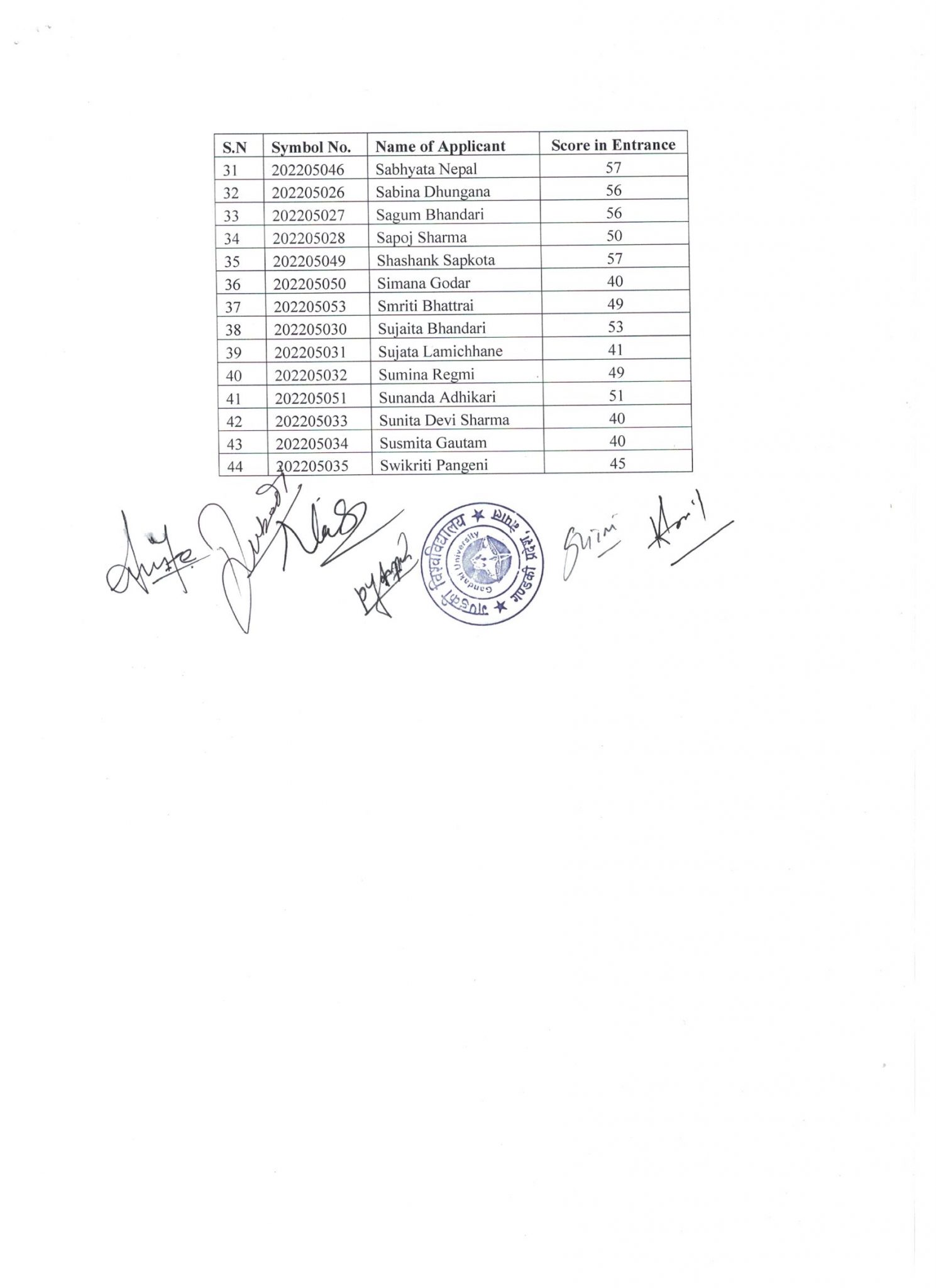 BBA Entrance Result – Gandaki University