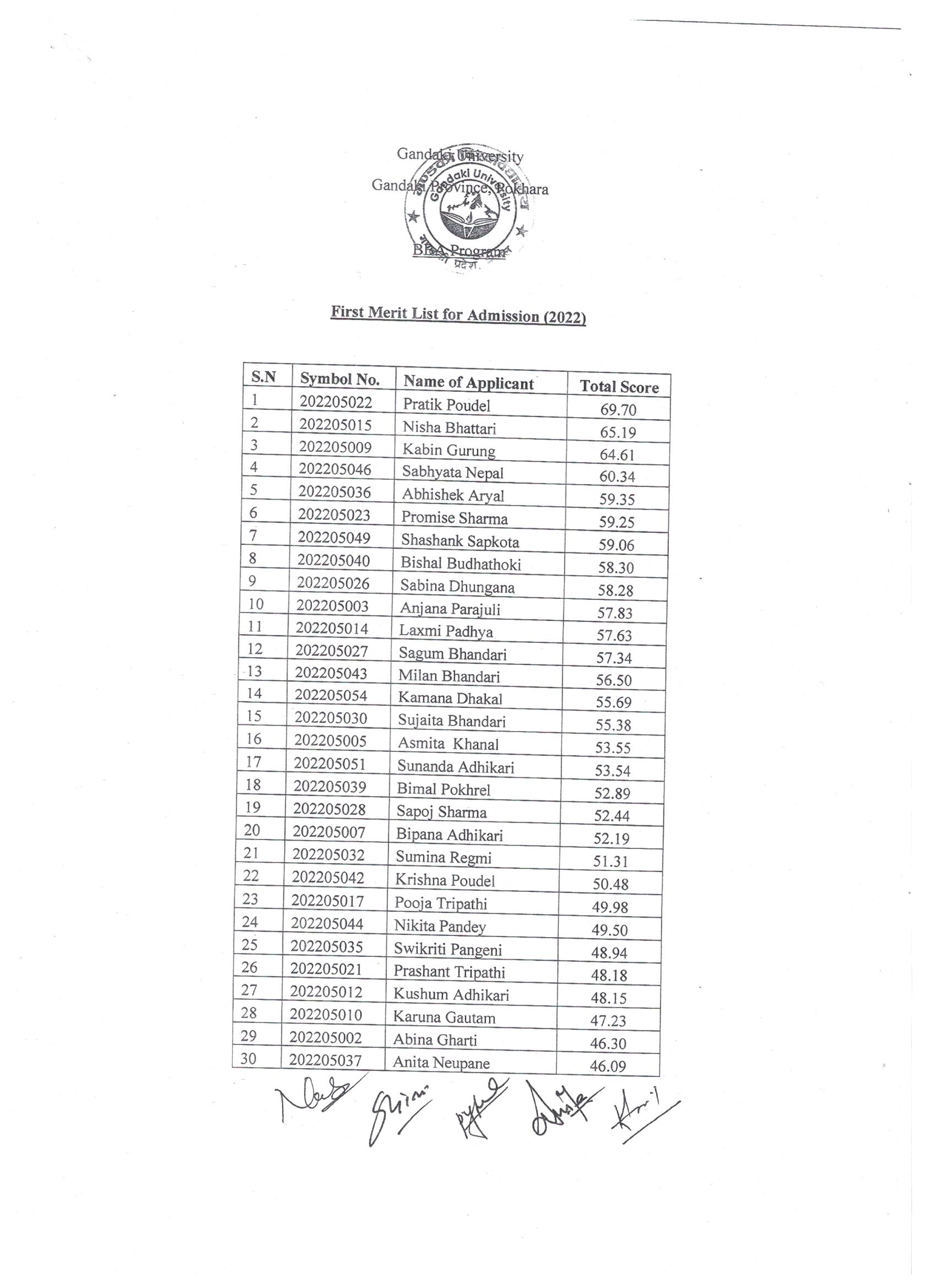 BBA First Merit List – Gandaki University